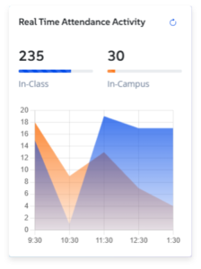 LearningUIUX Admin UI UX bootstrap 5 themes dashboard HTML template – e Learning Online Learning ...