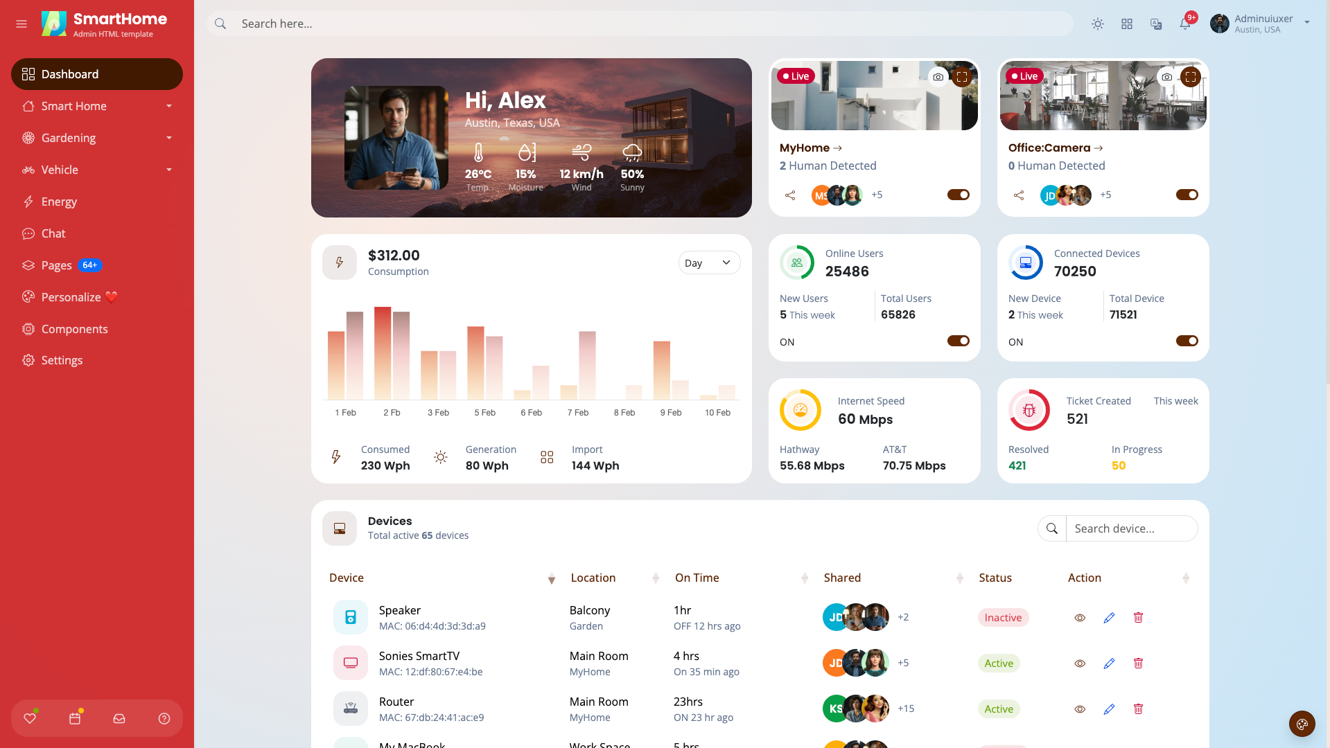SmartHome Admin bootstrap 5 themes dashboard HTML template Smart home IOT