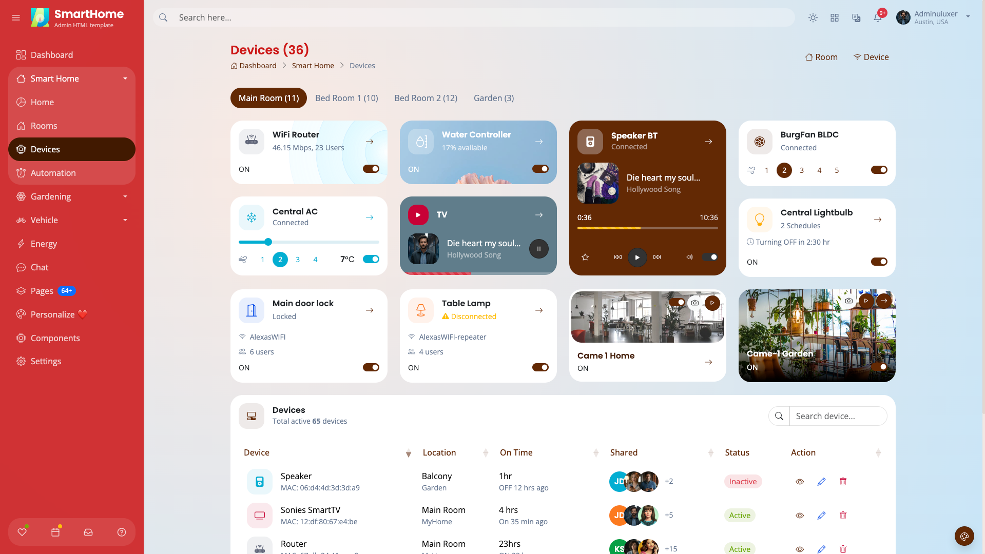 SmartHome Admin bootstrap 5 themes dashboard HTML template Smart home IOT